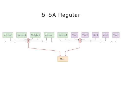 Layout 5-5A | Microphonic Designs