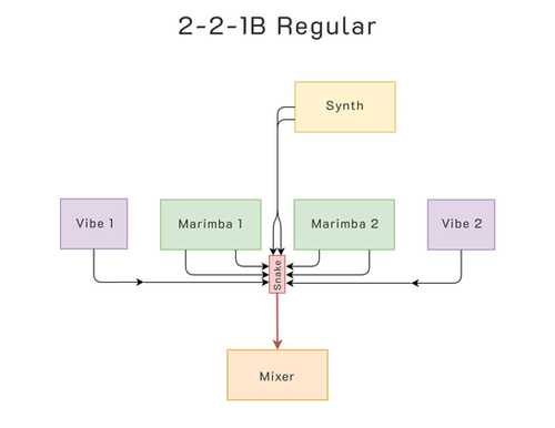 Layout 2-2-1B | Microphonic Designs