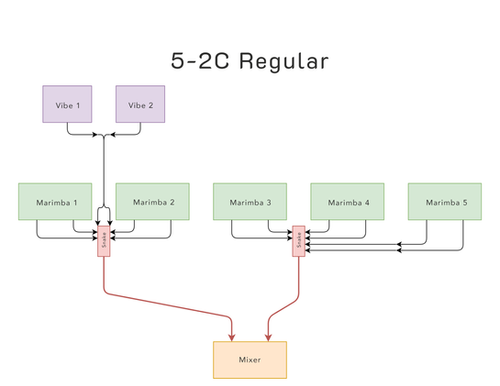 Layout 5-2C | Microphonic Designs