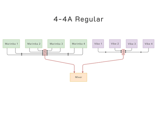 Layout 4-4A | Microphonic Designs
