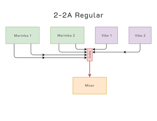 Layout 2-2A | Microphonic Designs