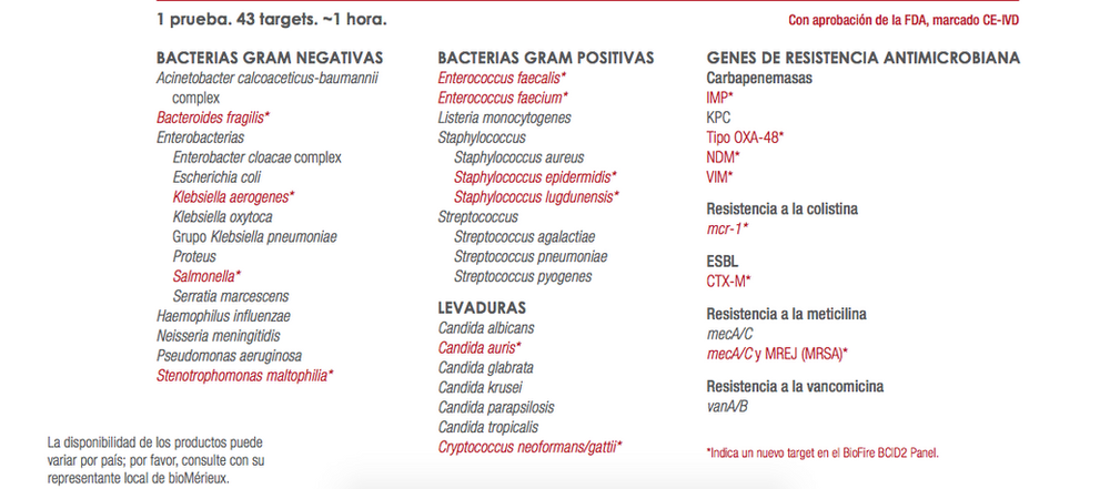 BioFire® Panel de identificación de hemocultivos 2 (BCID2)