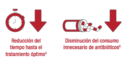 BioFire® Panel de identificación de hemocultivos 2 (BCID2)