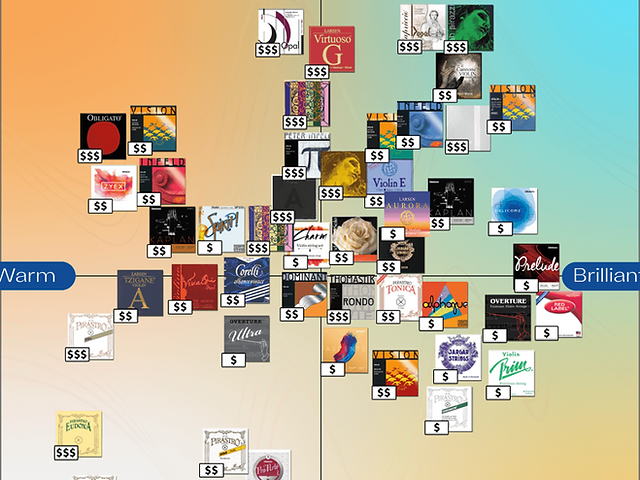 violin strings chart