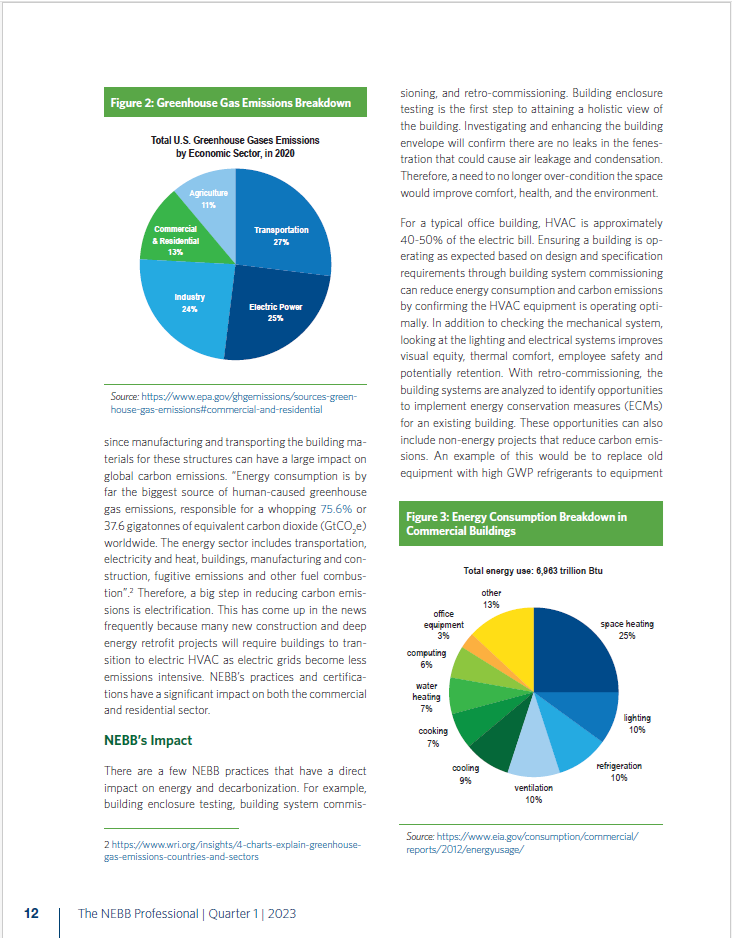 Your Roadmap to Building Decarbonization Strategy Goals and Challenges