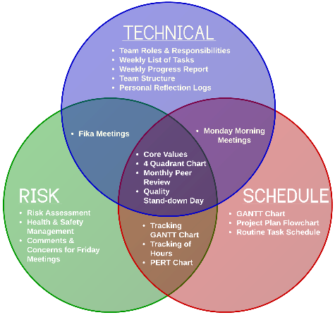 Quality Stand-Down Day