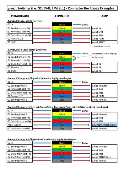 INPUTS / OUTPUTS | Schmidt Array