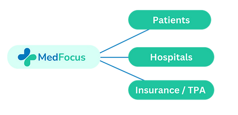 Medfocus | One Stop Platform for All your Healthcare Needs