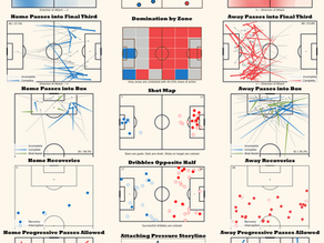 Football Data Analysis for Scouting & Analysis