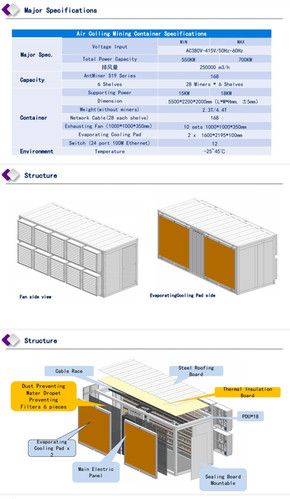 Mining Box 4.0 Custom Mining Container | AECrypto&Electronics