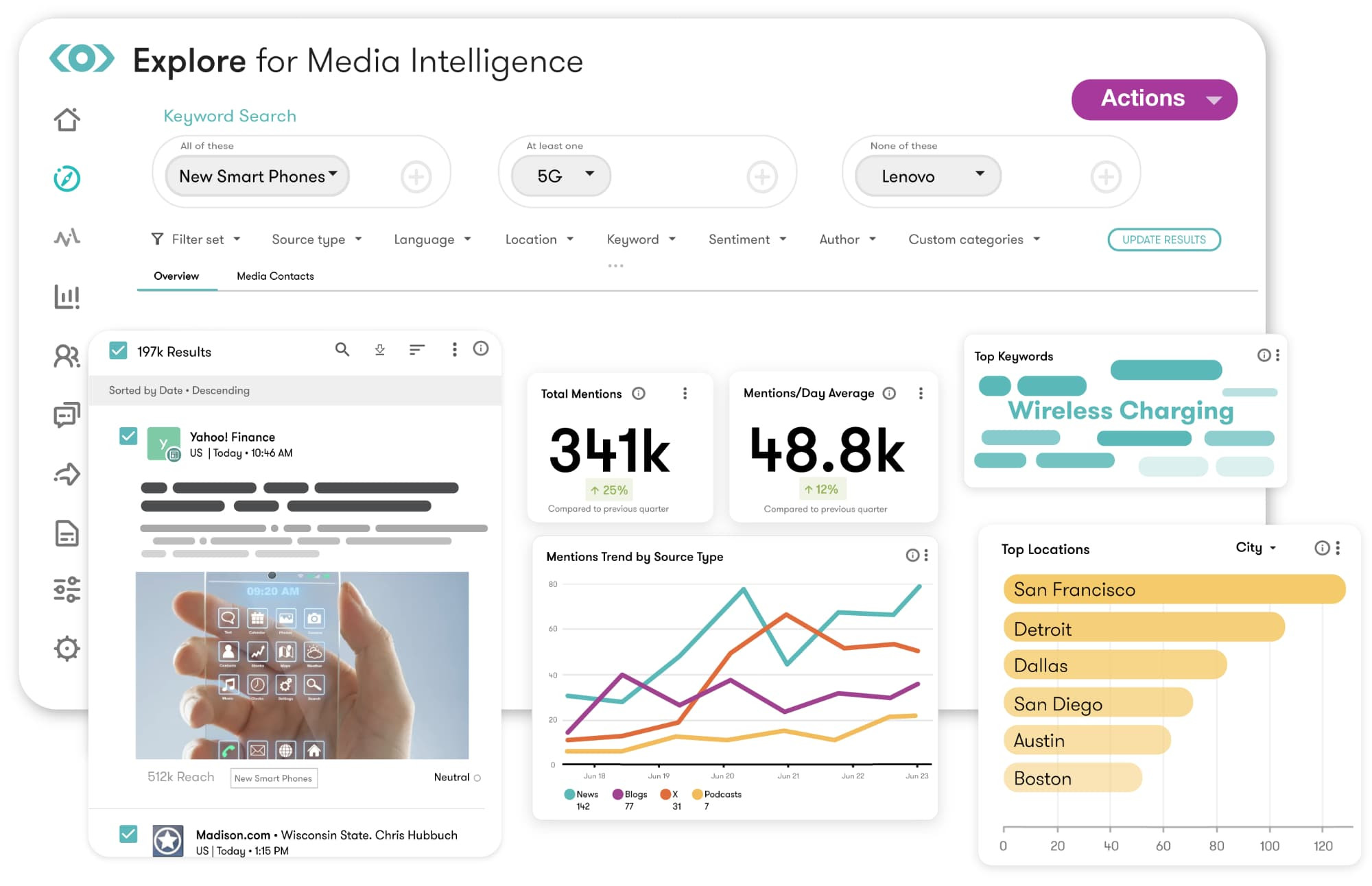 Inteligencia de Medios y Entorno Digital | Colmena Lab 2024