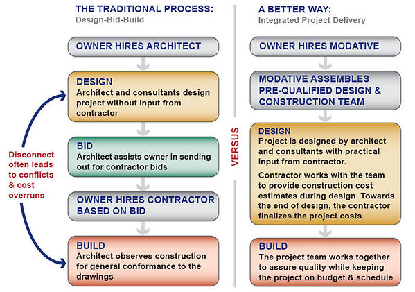 DESIGN | BUILD | CONSTRUCTION | MISSION CRITICAL SERVICES