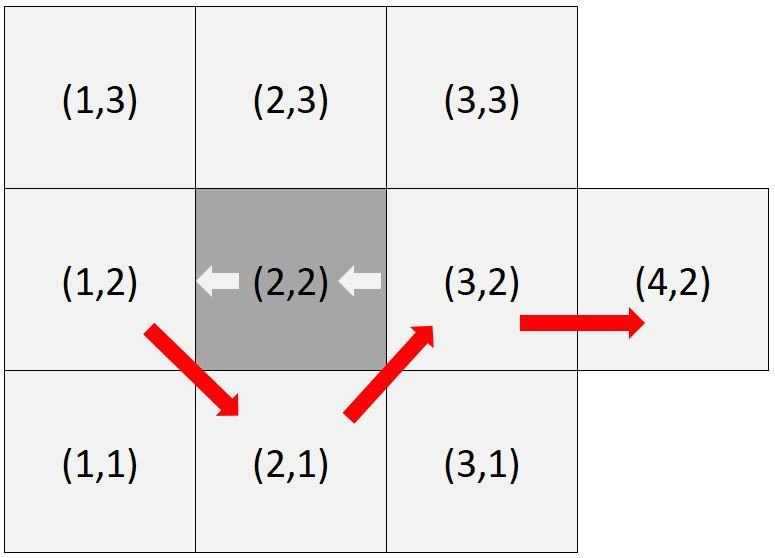Applying The A Path Finding Algorithm In Python Part 2 2d Coordinate Pairs