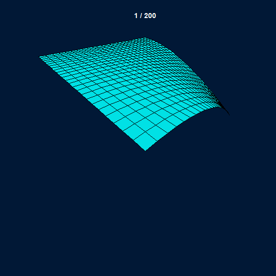 Creating animated plots in R Creating animated plots in R