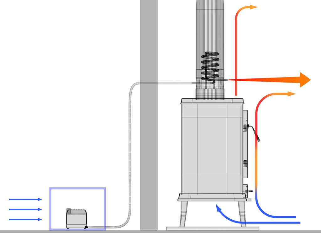 Home of stove heat recovery | Recoheat