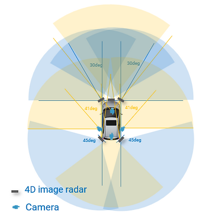 4D Radar application | Deep fusion AI