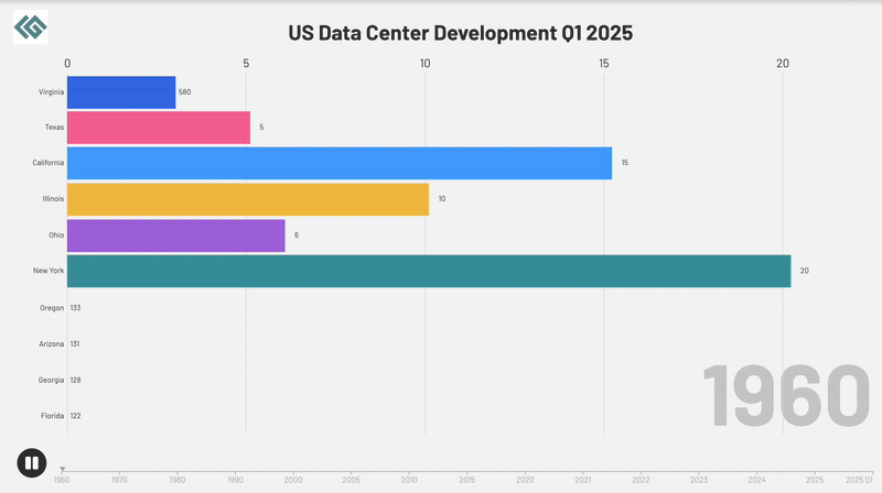 Q1 2025 Data Center Activity Report