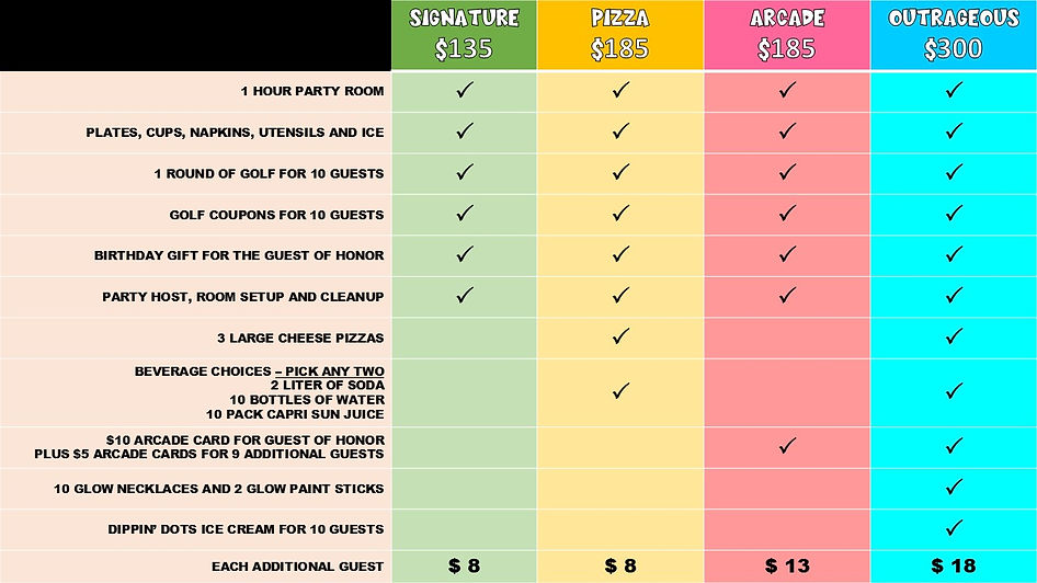 PARTIES | Outrageous Mini Golf