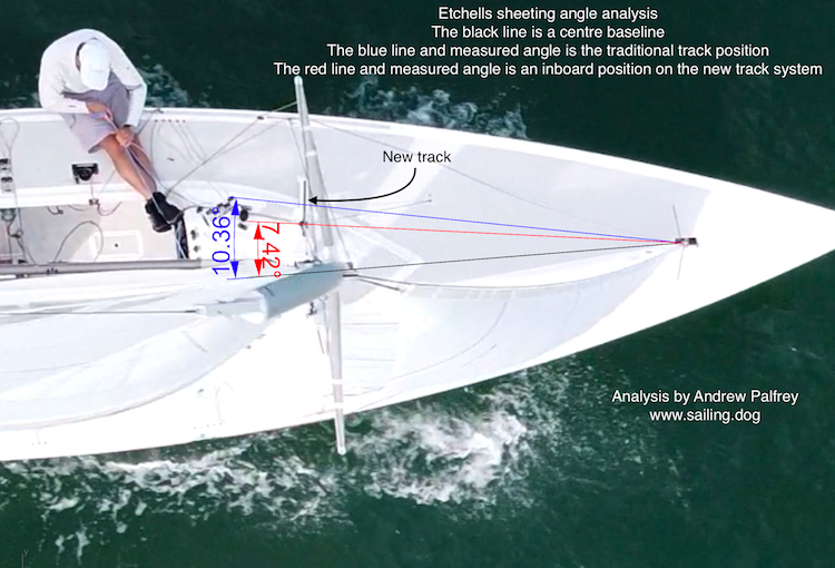 Q&A on the Etchells Jib In-Hauler System