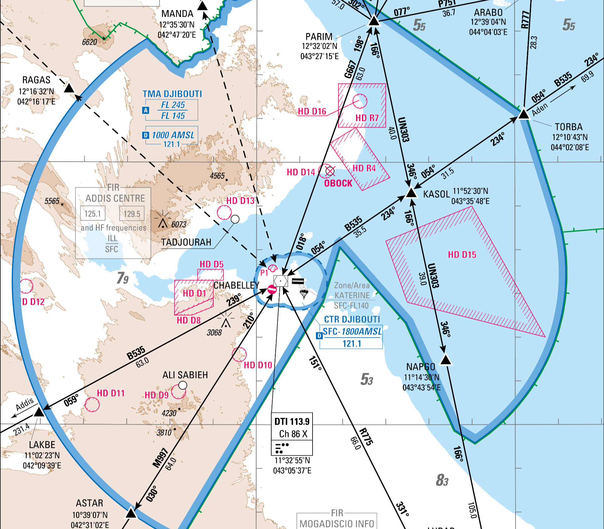 Cartographer Professionalization Training