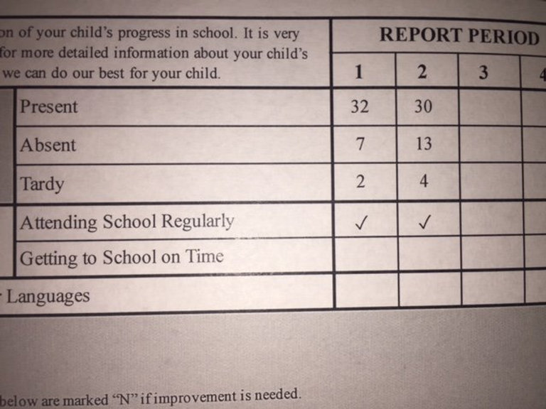 Report Card Time