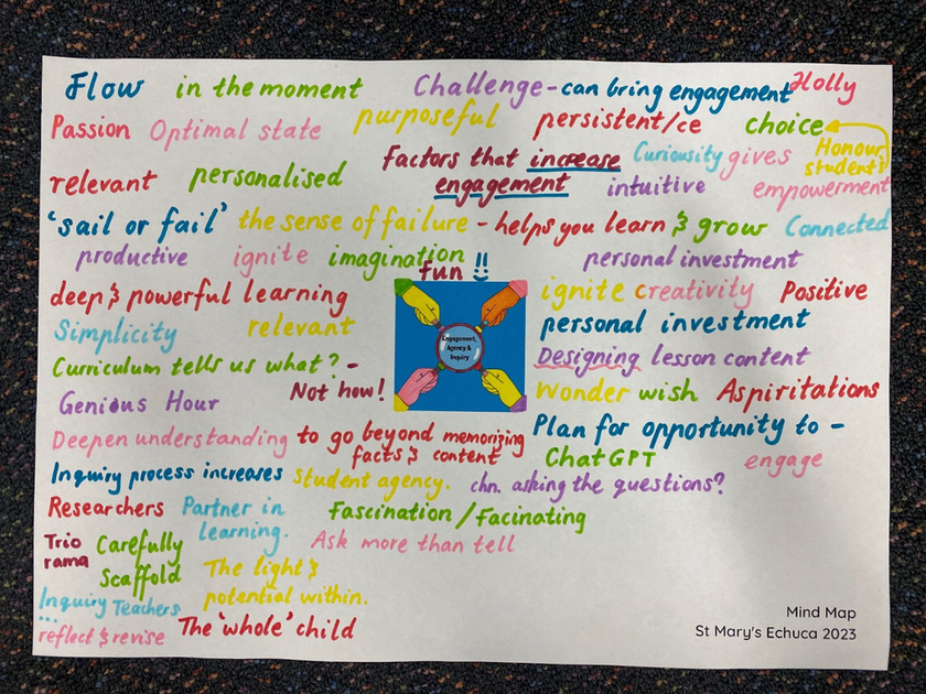 Metacognitive Strategies | The Inquiry Project