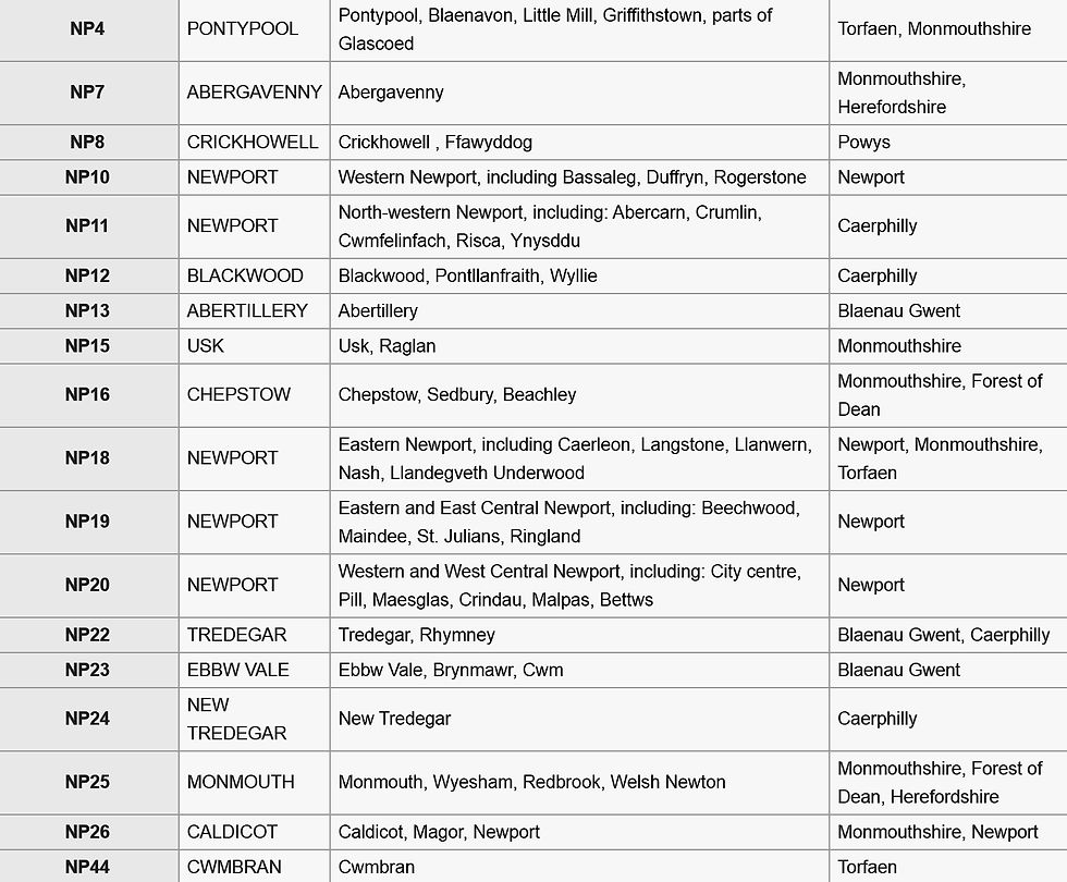 NP Postcode Walescashbuyers np-postcode-walescashbuyers