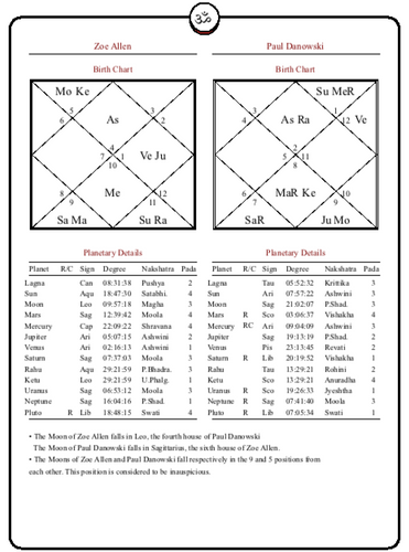 Traditional Compatibility Score Report | Clairenakti