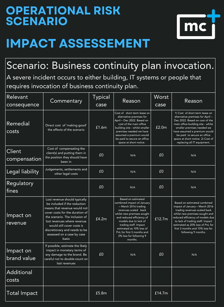Operational Risk Scenario Assessment Template.