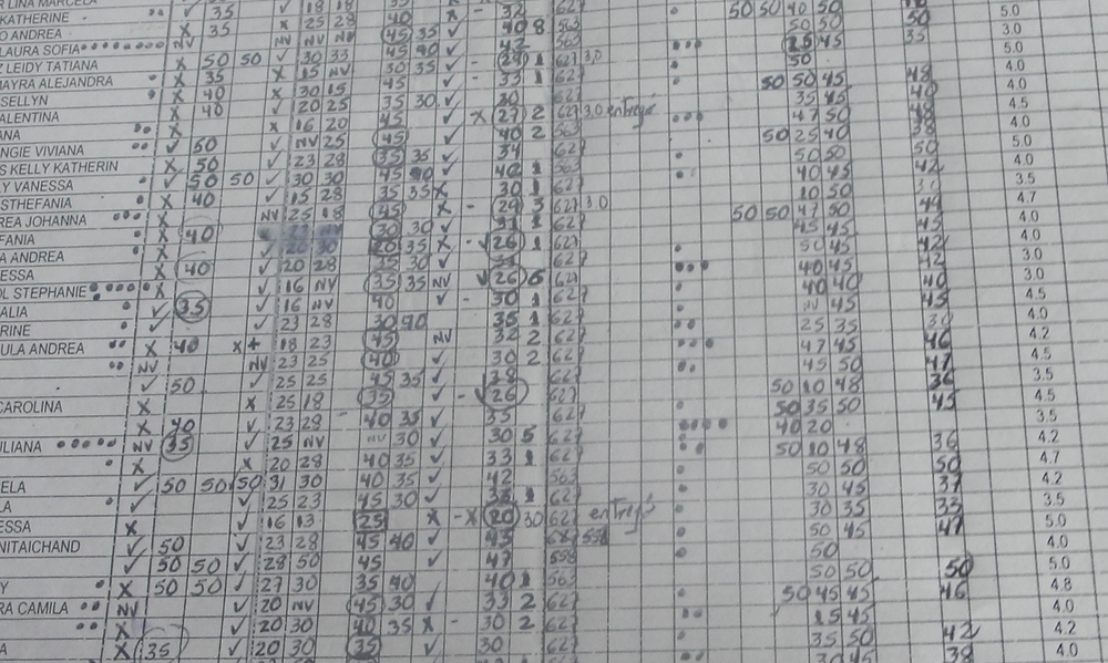 Cómo calificar a los estudiantes