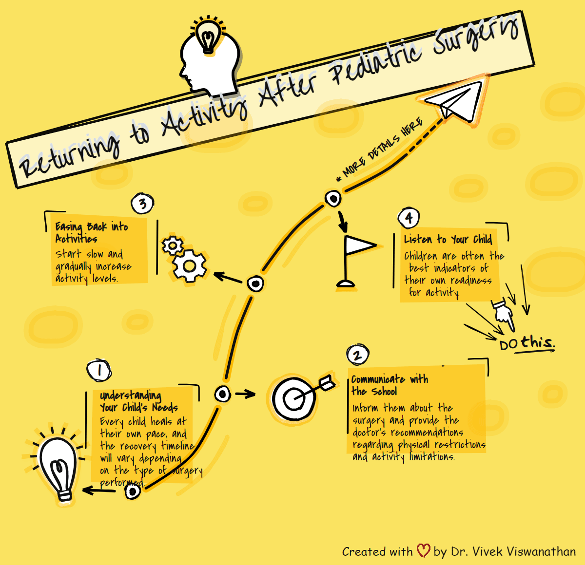 "Back to School, Back to Normal: Returning to Activity After Pediatric ...