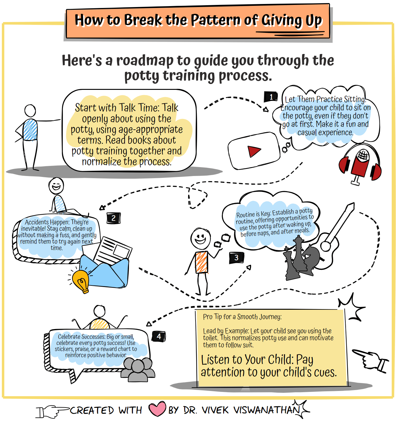 "Potty Training 101: Tips & Tricks"