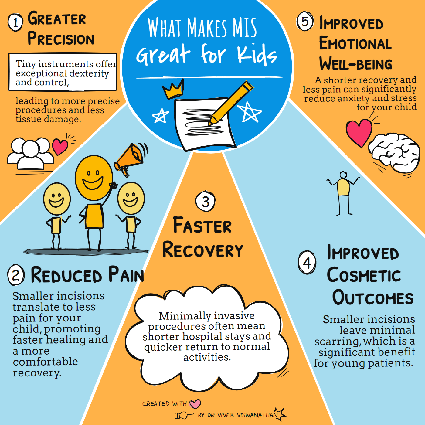 "Minimally Invasive Miracles: How Technology is Revolutionizing ...