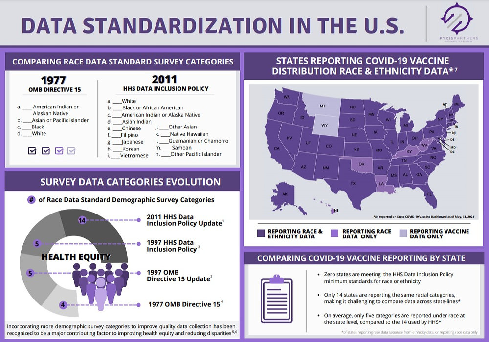 Infographic: Data Standards in the United States