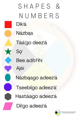 Navajo Shapes | Diné Institute