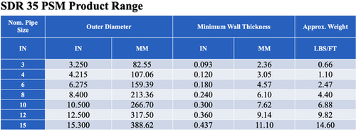 PVC Waterworks Products | Rising Star