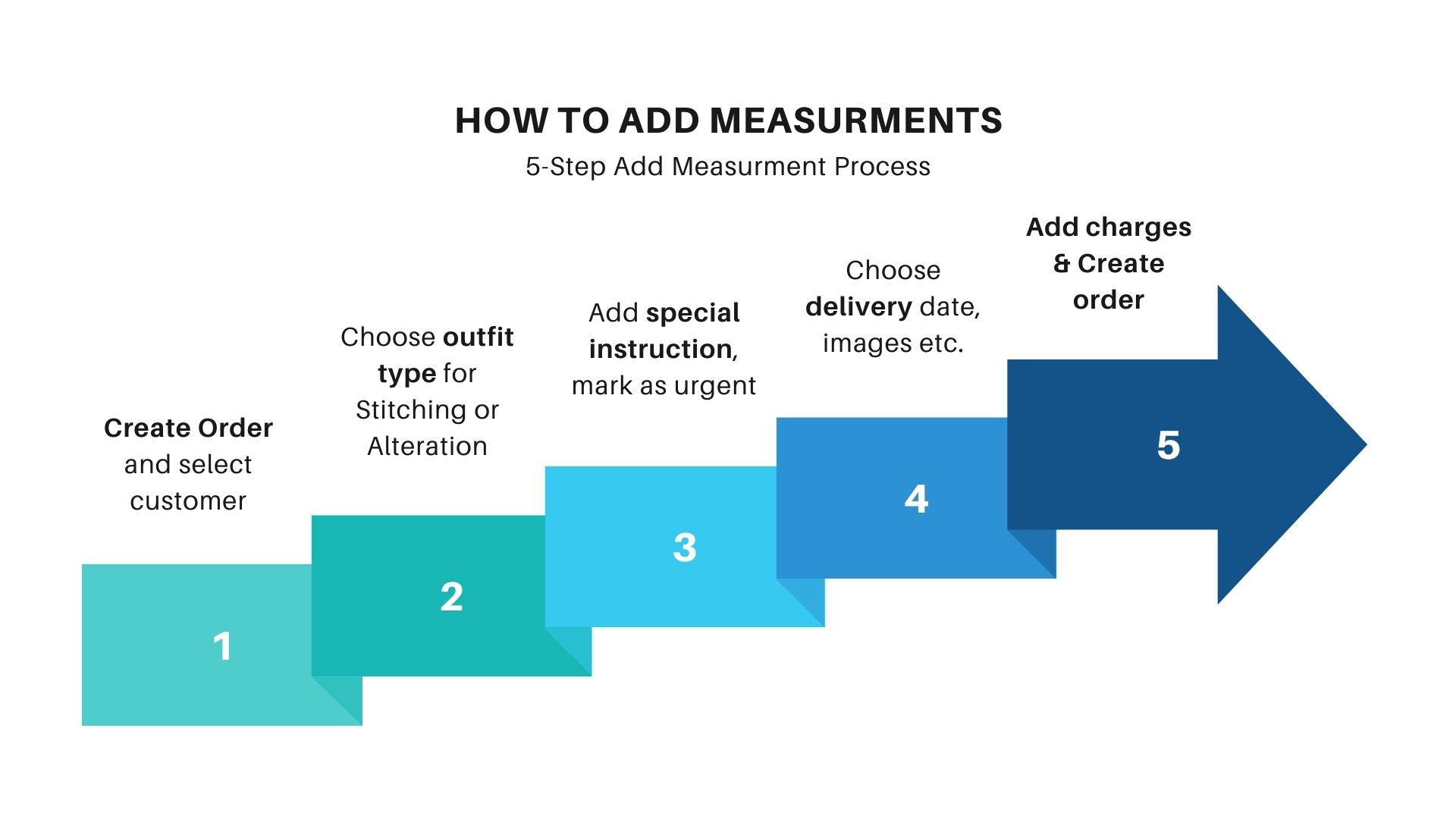 How to add Measurements