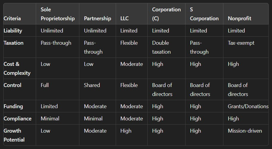Business Entities - a Comprehensive Breakdown