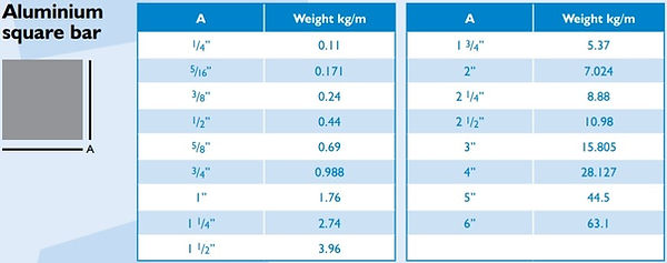 Aluminium Square Bar | Asc Metals Ltd