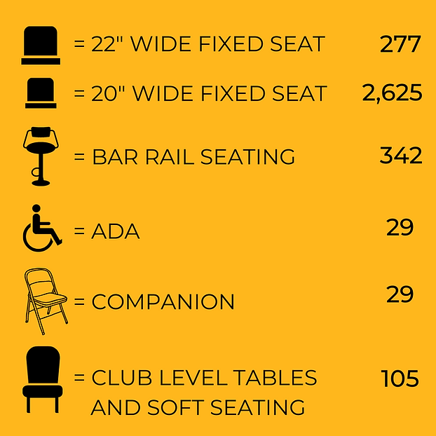 Capacity & Specifications | Ed Robson Arena
