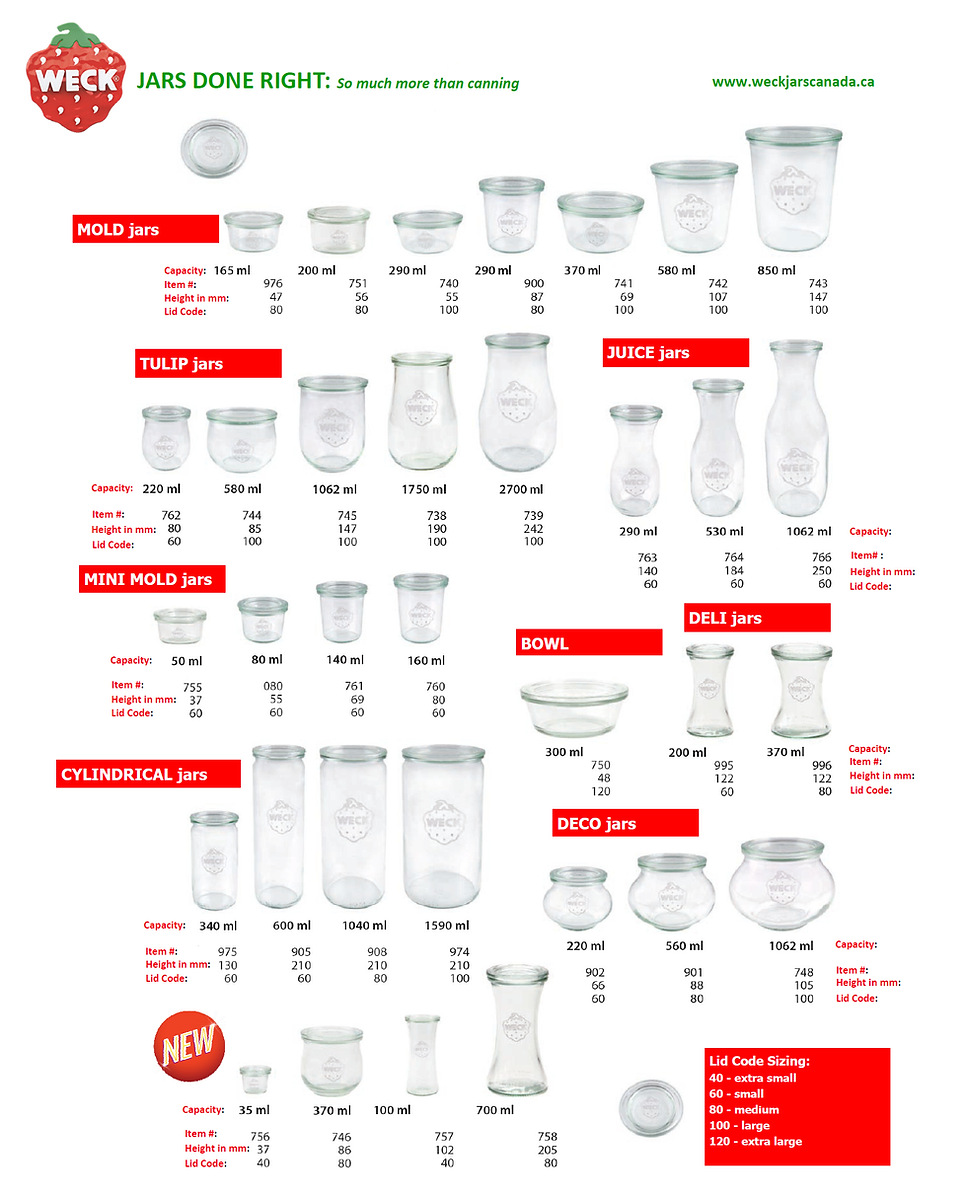 WECK jar line art | weck-canada