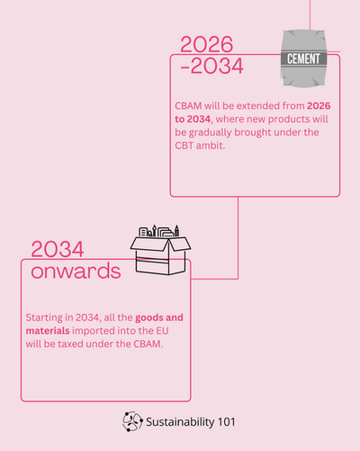 The EU's Carbon Border Adjustment Mechanism (CBAM): A Comprehensive Guide