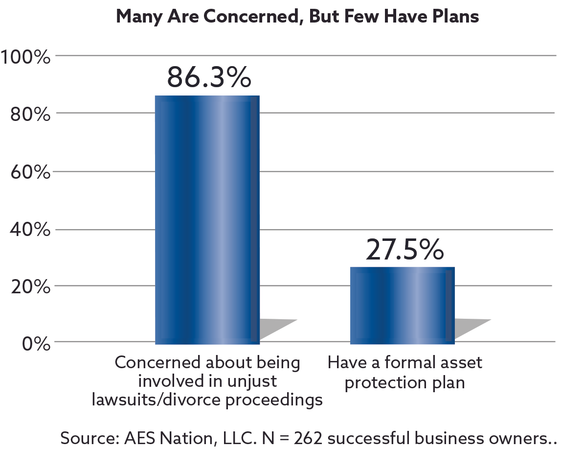 Smart Ways to Build a Moat Around Your Wealth