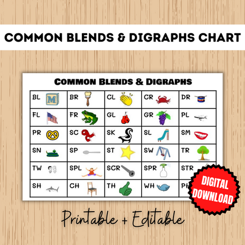COMMON BLENDS & DIGRAPHS CHART | Printable Consonant Blends & Digraphs ...