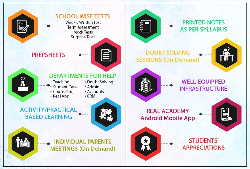 Top-Rated CBSE Coaching Classes in Mumbai at Real Academy
