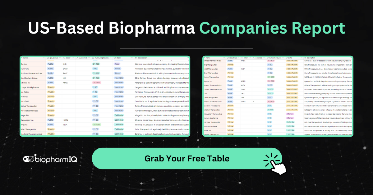 Biopharma Companies in USA | Biotech Companies in United States
