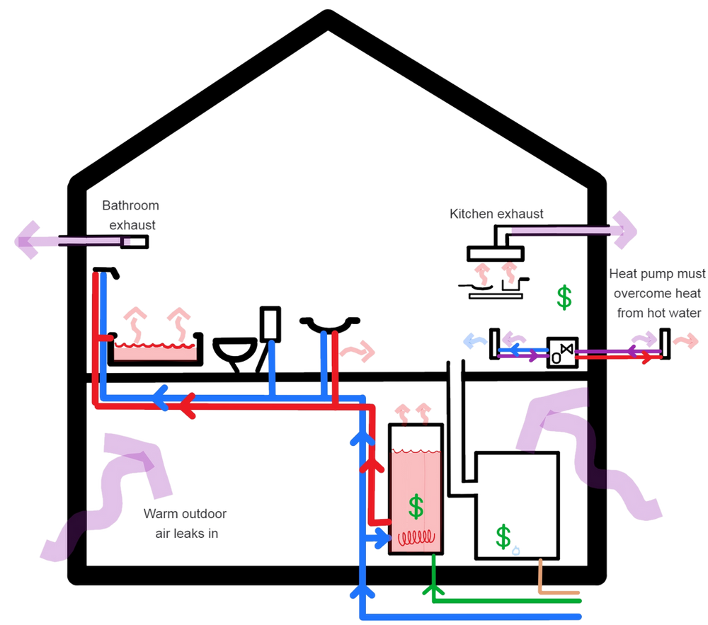 Passive Cooling Strategies for Heatwaves