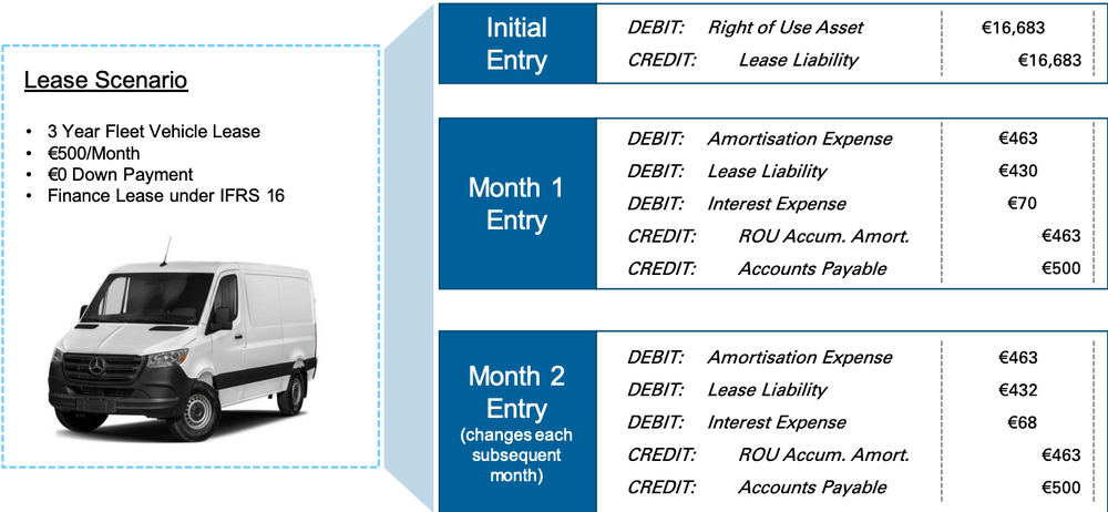 An Overview Of IFRS 16 an-overview-of-ifrs-16