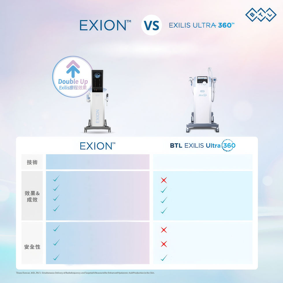 2025第5代BTL EXION | 拋棄膠原槍概念 |迎接透明質酸膠原槍 | BTL原廠認証