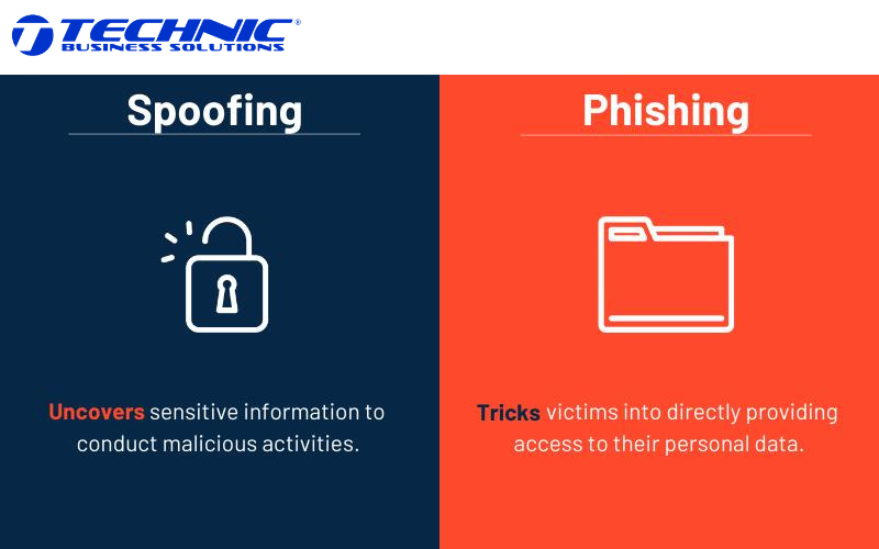 The difference between phishing & spoofing? The difference between phishing & spoofing?